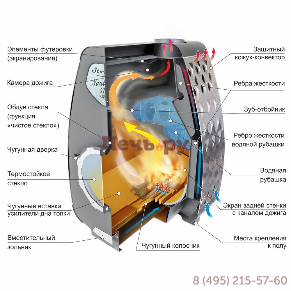 Печь камин Ермак Stoker Nautilus 270 Aqua⚡ – купить с доставкой по Москве в интернет-магазине ...